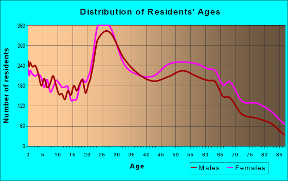 29407 Zip Code (Charleston, South Carolina) Profile - homes, apartments ...
