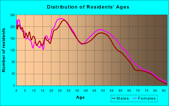29418 Zip Code (North Charleston, South Carolina) Profile - homes ...