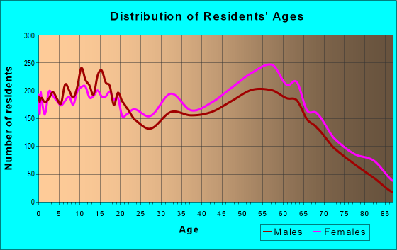 29440 Zip Code (Georgetown, South Carolina) Profile - homes, apartments ...