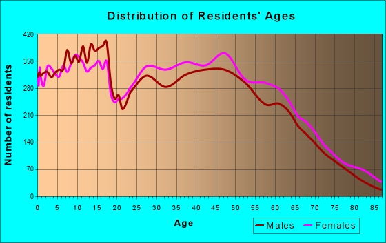 29485 Zip Code (North Charleston, South Carolina) Profile - homes ...