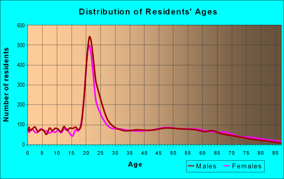 29630 Zip Code (Central, South Carolina) Profile - homes, apartments ...