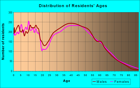 29680 Zip Code (Simpsonville, South Carolina) Profile - homes ...