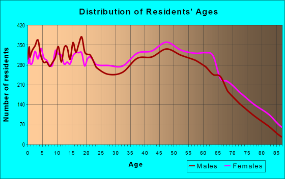 29720 Zip Code (Lancaster, South Carolina) Profile - homes, apartments ...