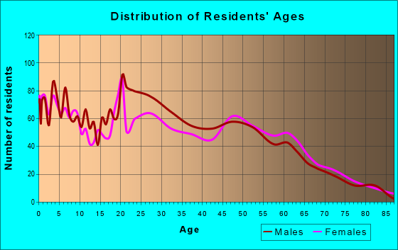 29927 Zip Code (Hardeeville, South Carolina) Profile - homes ...