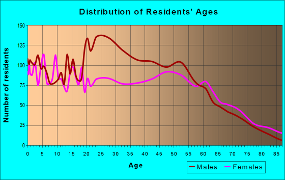29936 Zip Code (Ridgeland, South Carolina) Profile - homes, apartments ...