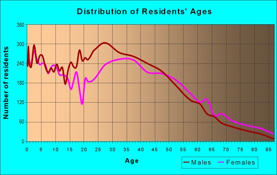 30008 Zip Code (Marietta, Georgia) Profile - homes, apartments, schools ...