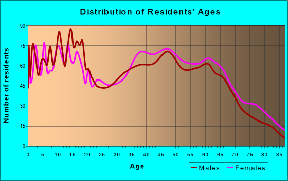30025 Zip Code (Social Circle, Georgia) Profile - homes, apartments ...