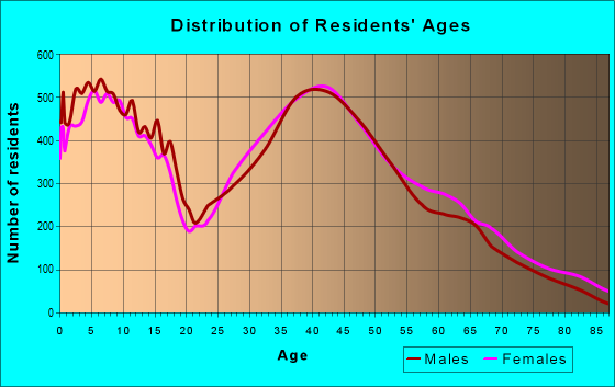 30040 Zip Code (Cumming, Georgia) Profile - homes, apartments, schools ...