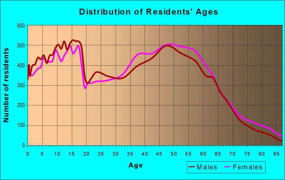 30047 Zip Code (Lilburn, Georgia) Profile - homes, apartments, schools ...