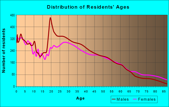 30060 Zip Code (Marietta, Georgia) Profile - homes, apartments, schools ...