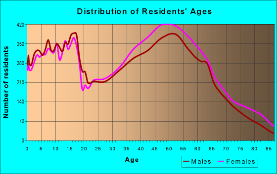 30064 Zip Code (Marietta, Georgia) Profile - homes, apartments, schools ...