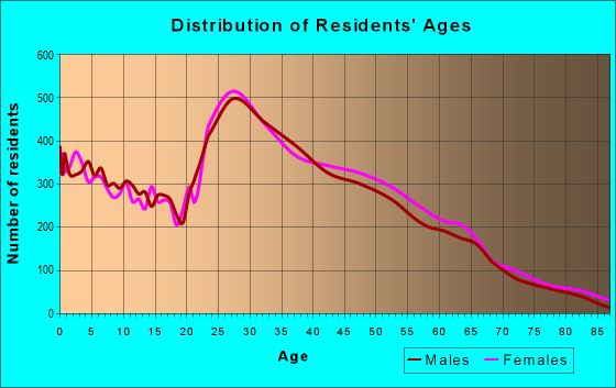 30067 Zip Code (Marietta, Georgia) Profile - homes, apartments, schools ...