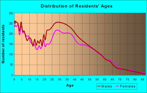 30071 Zip Code (Norcross, Georgia) Profile - homes, apartments, schools ...