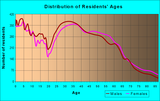 30076 Zip Code (Roswell, Georgia) Profile - homes, apartments, schools ...