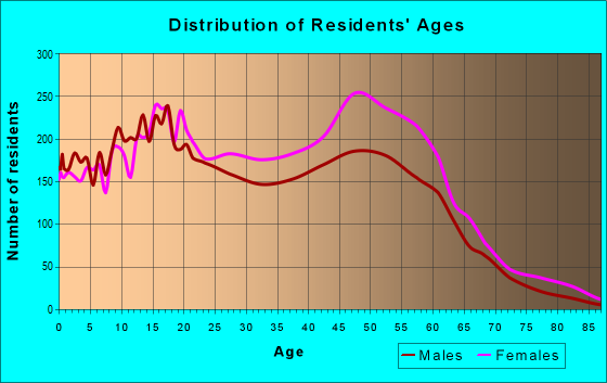 30088 Zip Code (Redan, Georgia) Profile - homes, apartments, schools ...