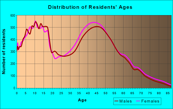 30101 Zip Code (Acworth, Georgia) Profile - homes, apartments, schools ...