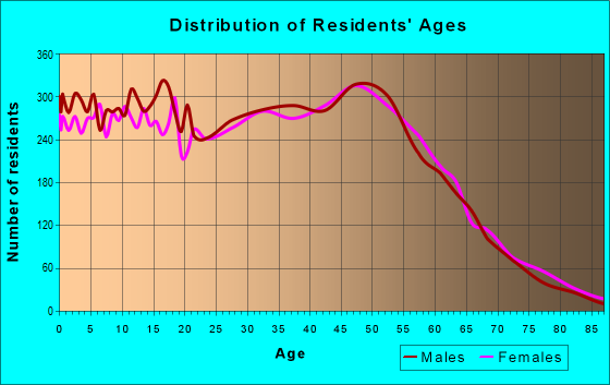 30102 Zip Code (Georgia) Profile - homes, apartments, schools ...