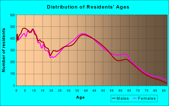 30114 Zip Code (Canton, Georgia) Profile - homes, apartments, schools ...
