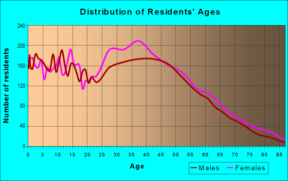 30122 Zip Code (Lithia Springs, Georgia) Profile - homes, apartments, schools, population ...