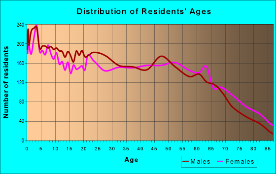 30125 Zip Code (Cedartown, Georgia) Profile - homes, apartments ...