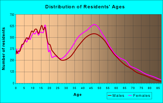 30127 Zip Code (Powder Springs, Georgia) Profile - homes, apartments ...