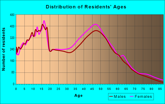 30152 Zip Code (Kennesaw, Georgia) Profile - homes, apartments, schools ...