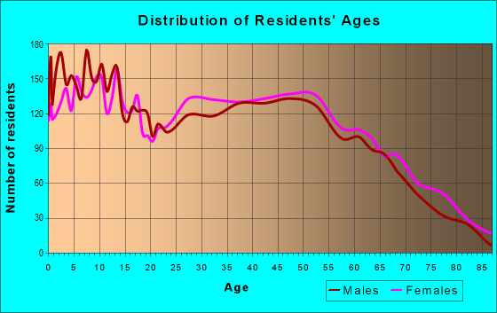 30153 Zip Code (Rockmart, Georgia) Profile - homes, apartments, schools ...