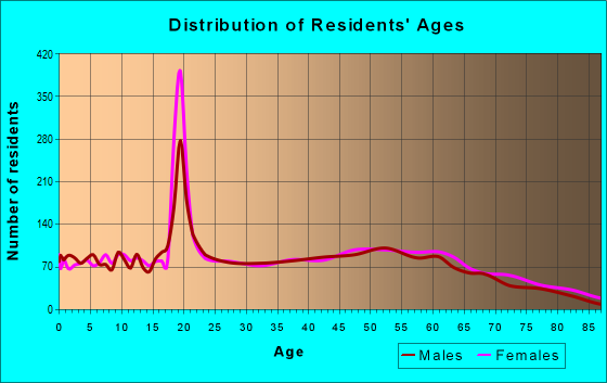 30204 Zip Code (Barnesville, Georgia) Profile - homes, apartments ...