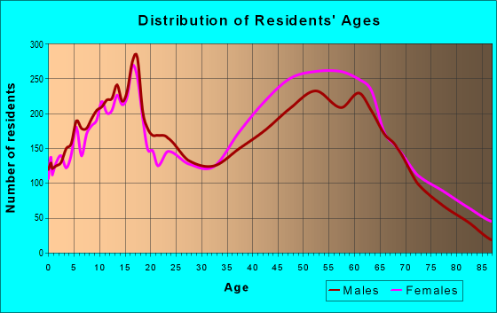 30214 Zip Code (Fayetteville, Georgia) Profile - homes, apartments ...