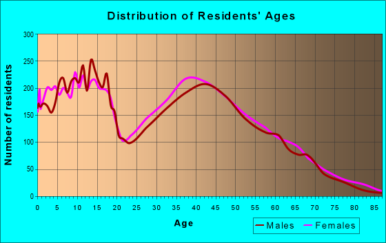 30248 Zip Code (Locust Grove, Georgia) Profile - homes, apartments ...