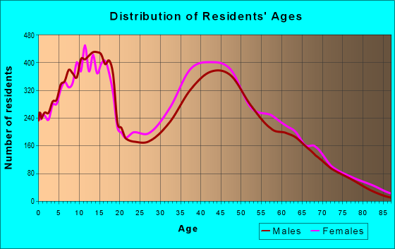 30252 Zip Code (McDonough, Georgia) Profile - homes, apartments ...