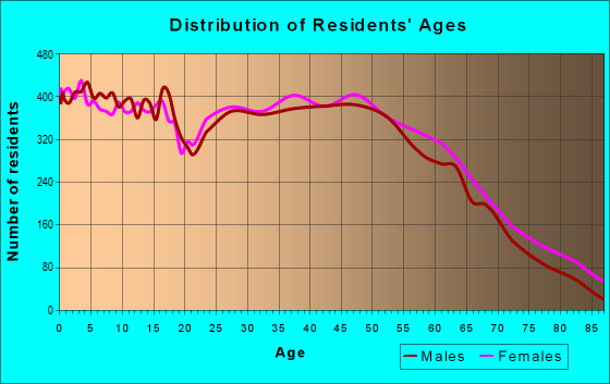 30263 Zip Code (Newnan, Georgia) Profile - homes, apartments, schools ...