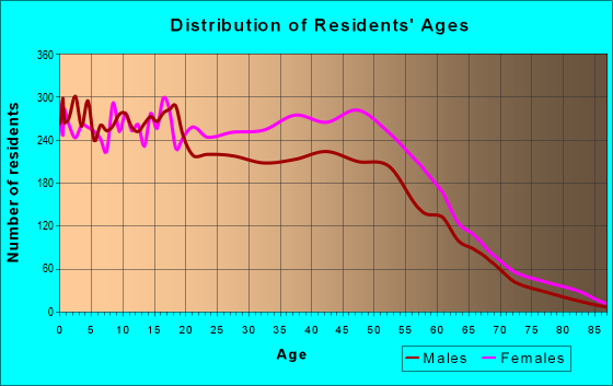 30274 Zip Code (Riverdale, Georgia) Profile - homes, apartments ...