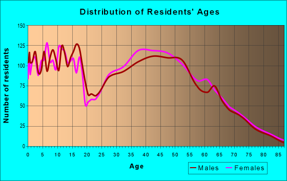 30276 Zip Code (Senoia, Georgia) Profile - homes, apartments, schools ...