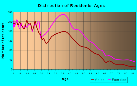 30291 Zip Code (Union City, Georgia) Profile - homes, apartments ...