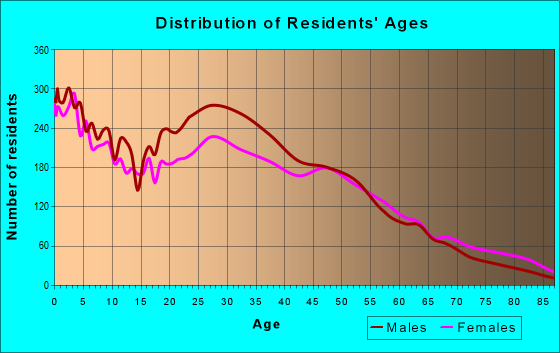 30297 Zip Code (Forest Park, Georgia) Profile - homes, apartments ...