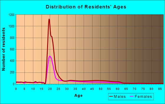 30313 Zip Code (Atlanta, Georgia) Profile - homes, apartments, schools ...