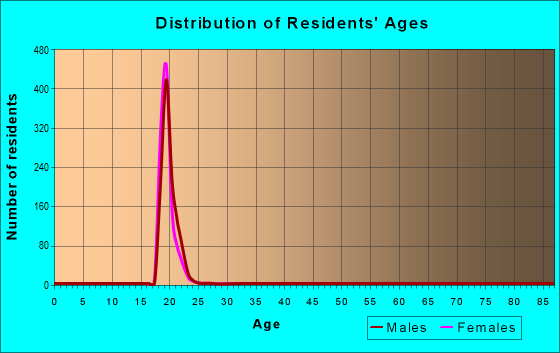 30322 Zip Code (Druid Hills, Georgia) Profile - homes, apartments ...