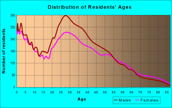 30340 Zip Code (Doraville, Georgia) Profile - homes, apartments ...