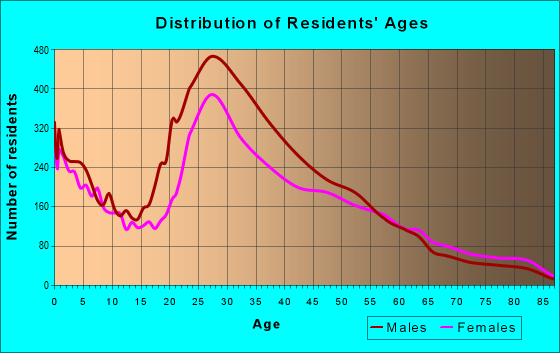 30341 Zip Code (Chamblee, Georgia) Profile - homes, apartments, schools ...