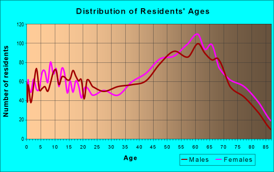 30513 Zip Code (Blue Ridge, Georgia) Profile - homes, apartments ...