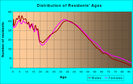 30518 Zip Code (Buford, Georgia) Profile - homes, apartments, schools ...