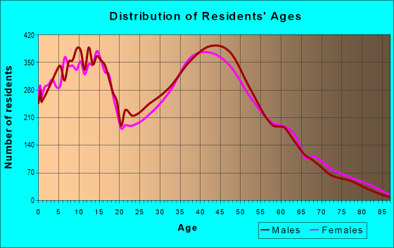 30519 Zip Code (Buford, Georgia) Profile - homes, apartments, schools ...