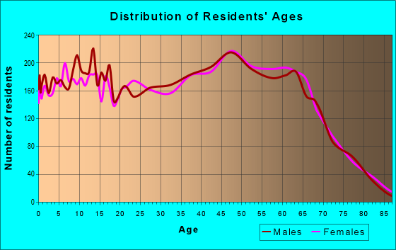 30534 Zip Code (Dawsonville, Georgia) Profile - homes, apartments ...