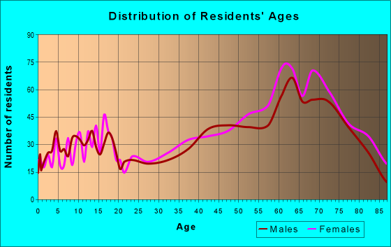 30546 Zip Code (Hiawassee, Georgia) Profile - homes, apartments ...