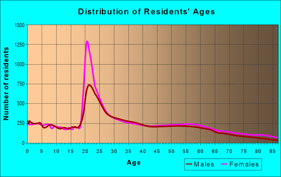30606 Zip Code (Athens-Clarke County, Georgia) Profile - homes ...