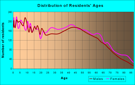 30655 Zip Code (Monroe, Georgia) Profile - homes, apartments, schools ...