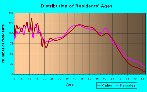 30656 Zip Code (Monroe, Georgia) Profile - homes, apartments, schools ...