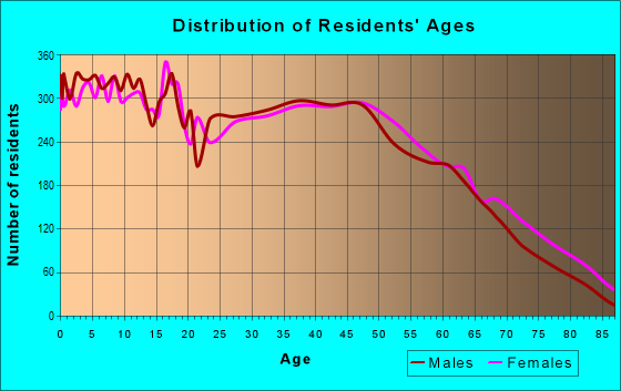 30701 Zip Code (Calhoun, Georgia) Profile - homes, apartments, schools ...