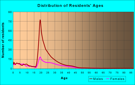 30905 Zip Code (Augusta-Richmond County, Georgia) Profile - homes ...